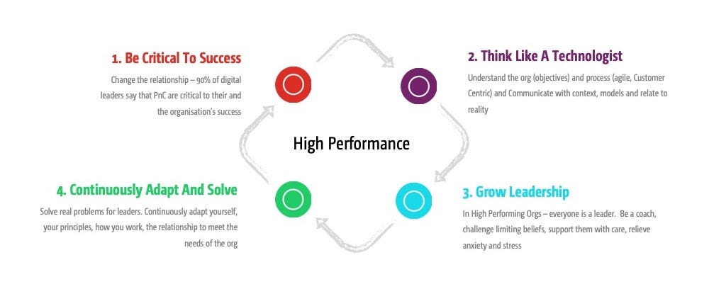 How People and Culture (PnC) Can Become Critical to an Organisation’s ...