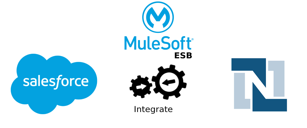 Connecting SalesForce + Netsuite. Assume the following common use case ... Connecting SalesForce + Netsuite. Assume the following common use case ...