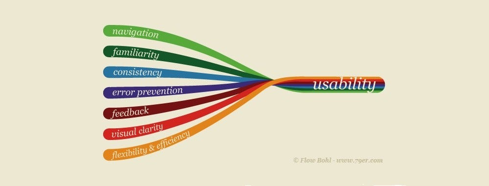 An Introduction to Usability. Usability and user experience (UX) are ...