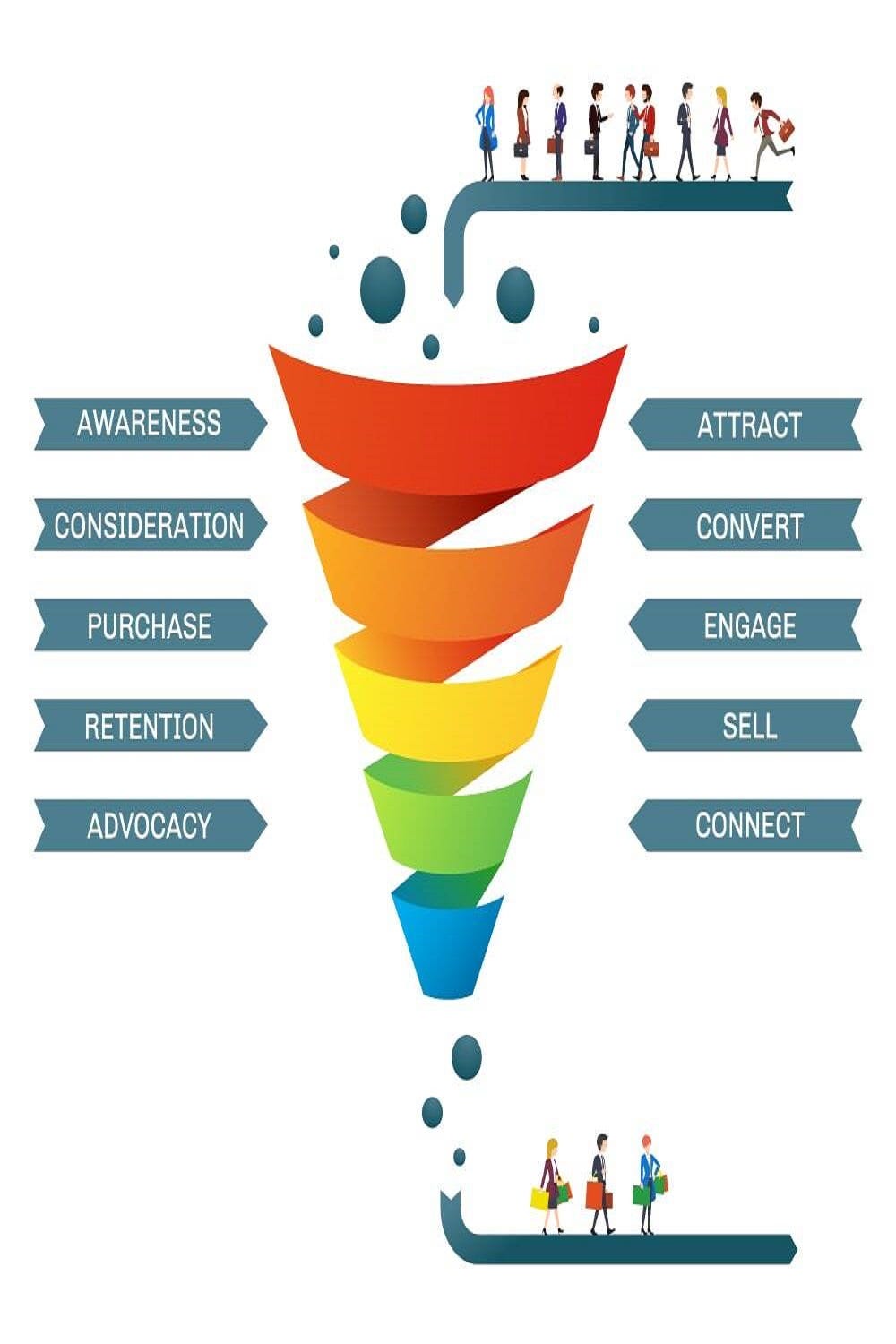 The funnel — Take your business to the next level with the ...