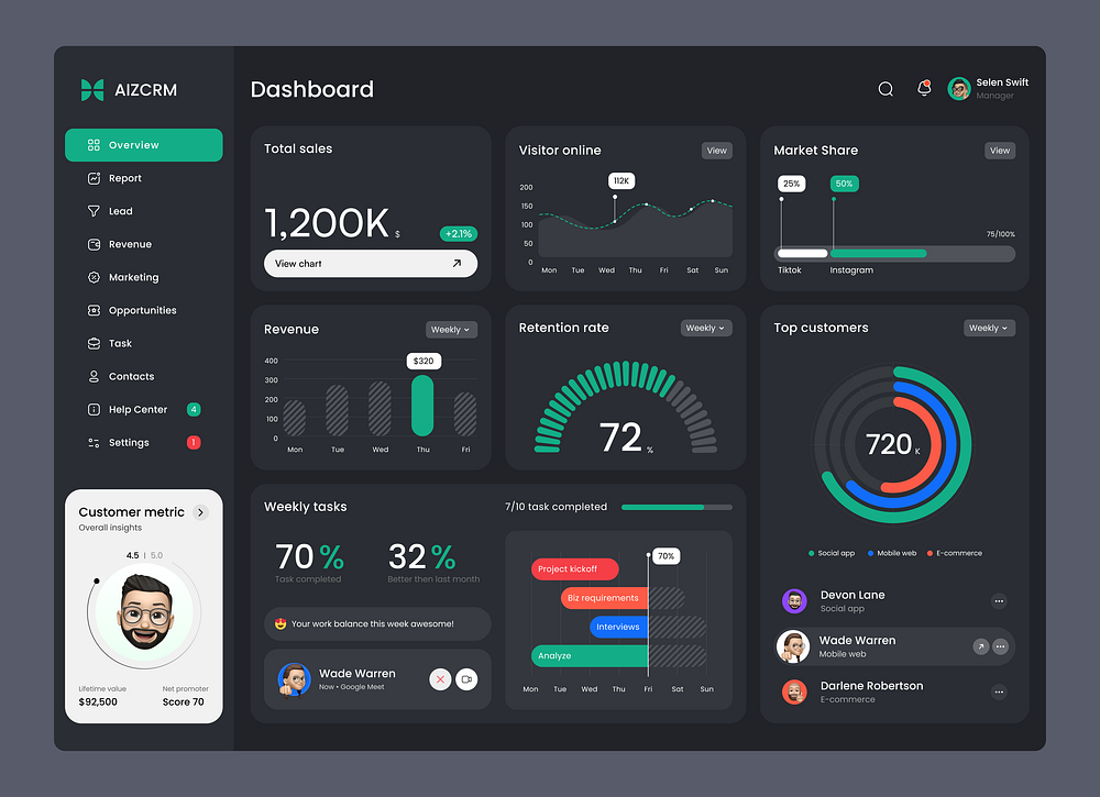 Edgy and Top-notch Dashboard Design Examples | Medium