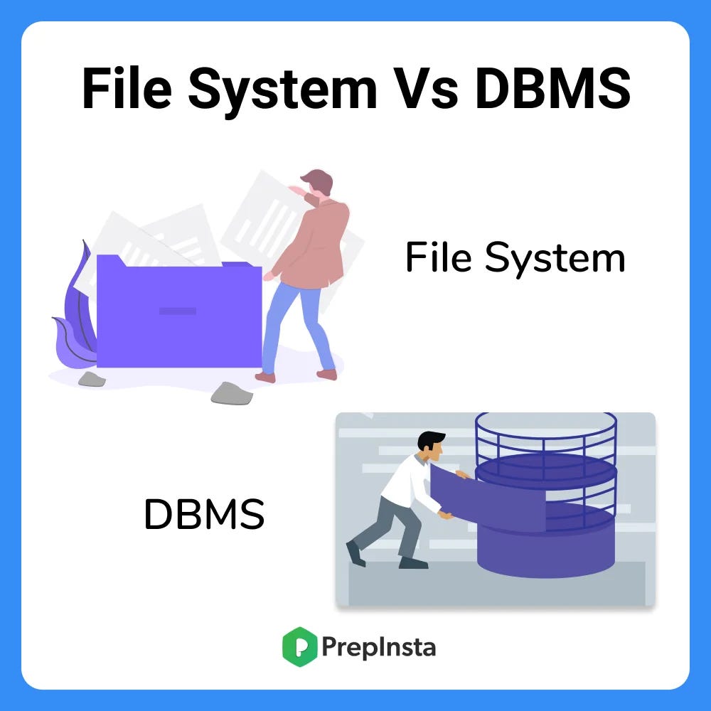 File System And Database Management System By Yowas Dhanuska Medium