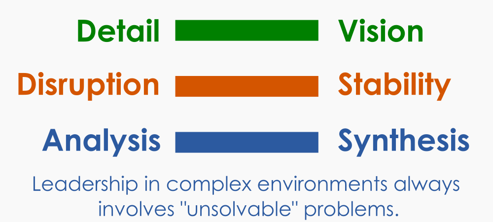 3-Axis problems. Leadership in complex environments… | by Peter ...