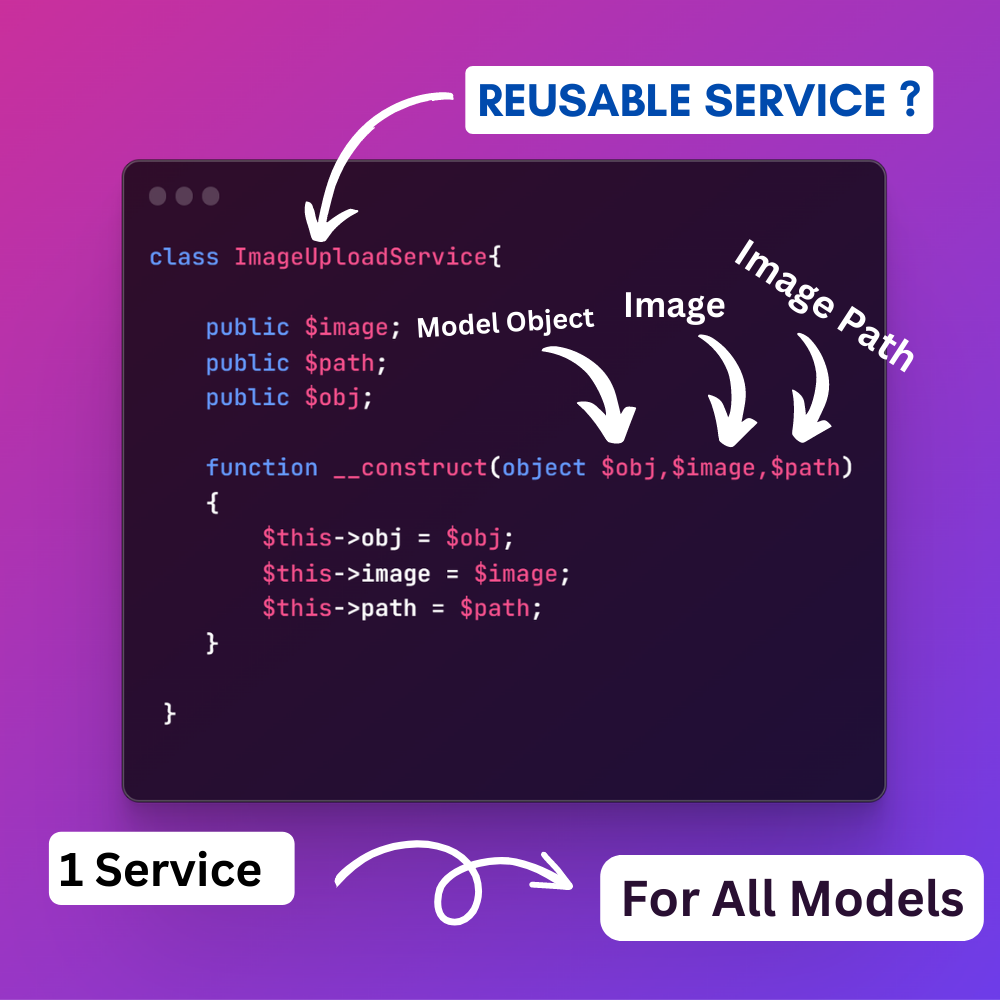 Tired Of Writing Image Upload Code Create This Reusable Service In Laravel By Code Axion 5244