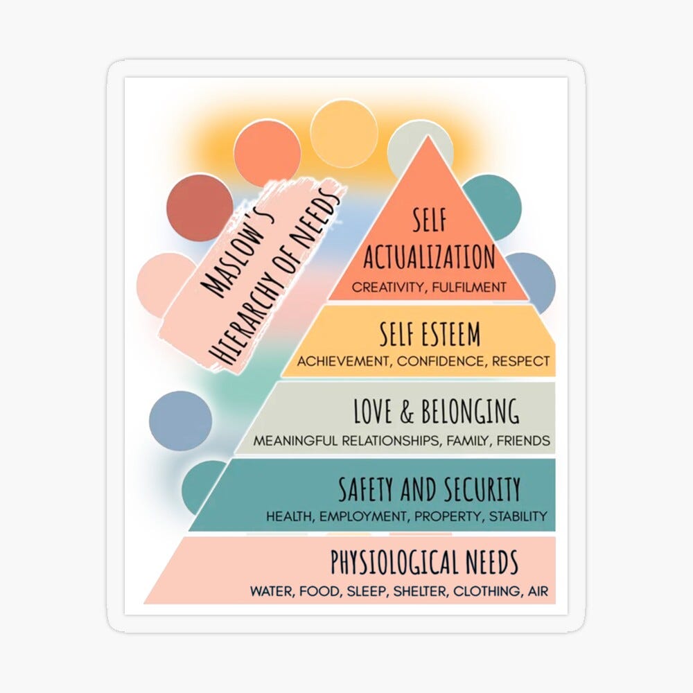 Maslow’s Pyramid: Understanding Our Needs | by Jennifer Fernandez | Jun ...