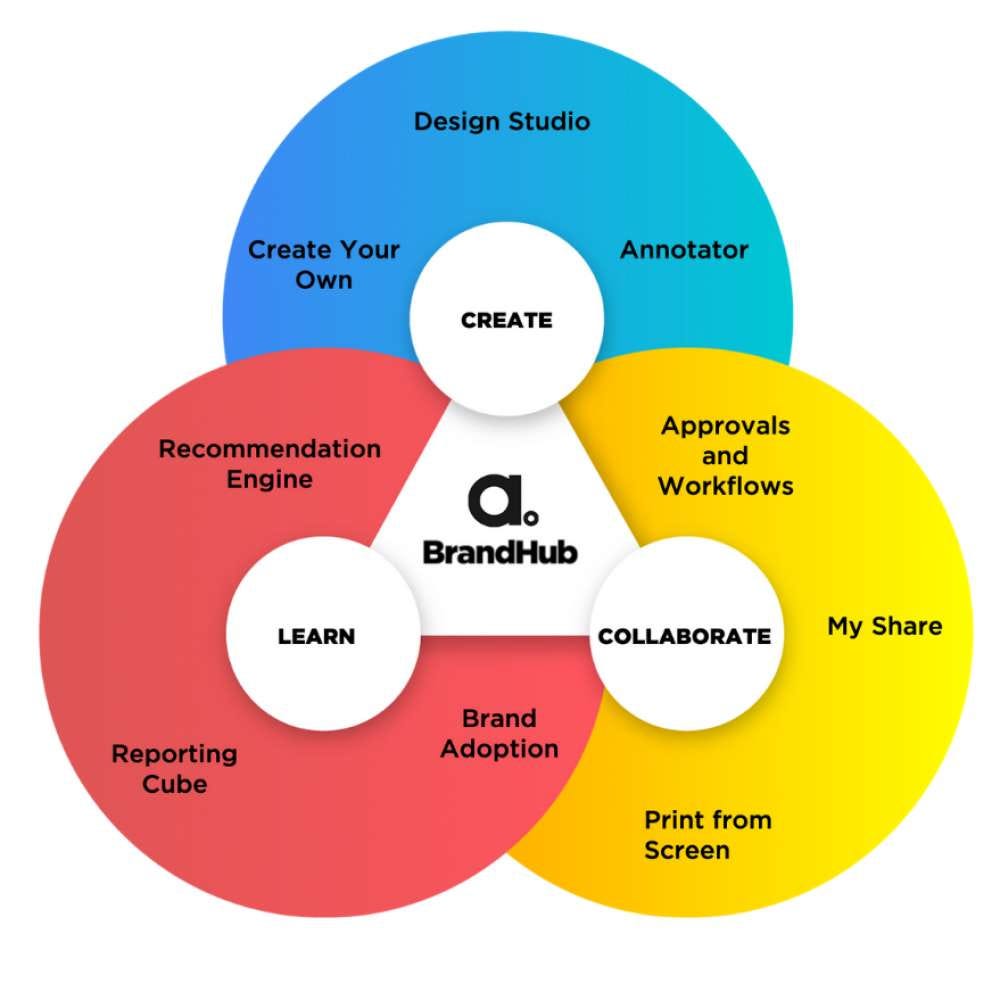 Brand Asset Management Tool - Adgistics - Medium