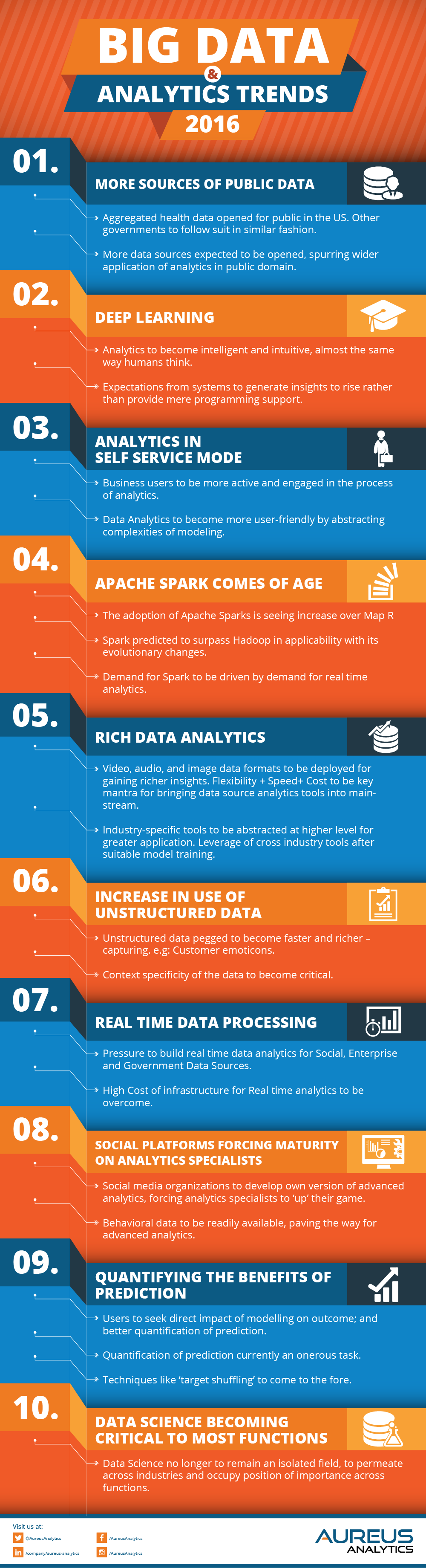 Big Data Analytics Trends You Should Lookout For In 2016 By Joe big-data-analytics-trends-you-should-lookout-for-in-2016-by-joe