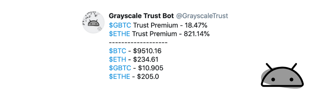 Automatically tracking the Grayscale Trust Premium with Python3 and ...
