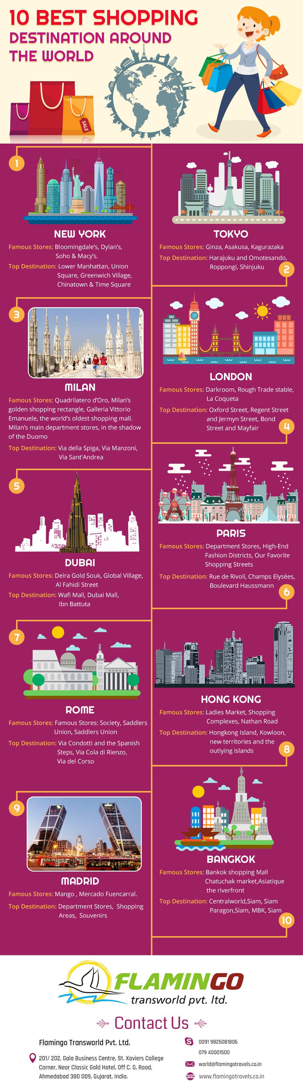 List of Best Famous Shopping destinations around the world | by Nomika ...