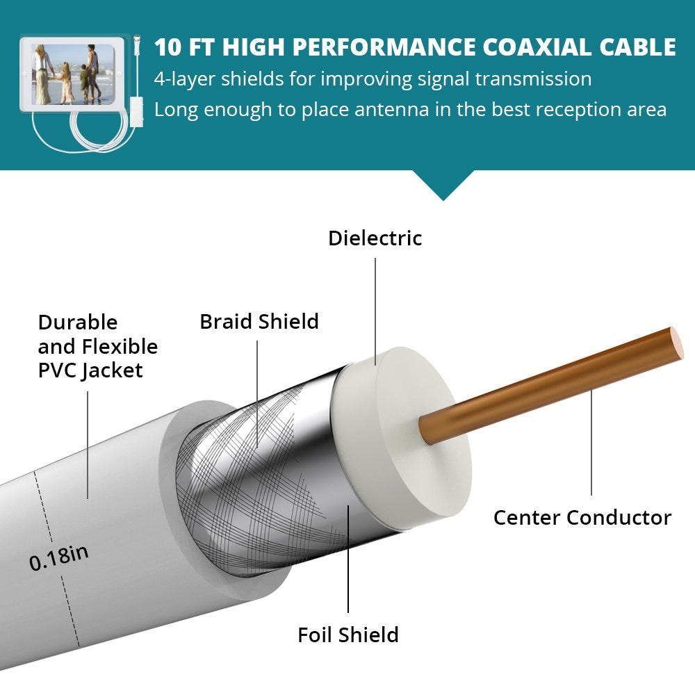 Boost TV Reception with the Help Of highly developed TV Antenna | by ...