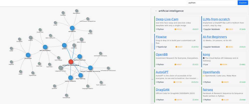 How I Vibe-Coded an App to Explore GitHub Topics and Trending Repositories | by JustAlternate ...