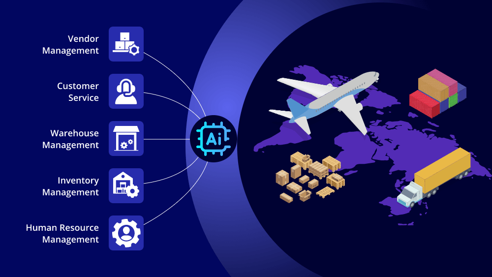 Revolutionizing Logistics and Supply Chain Management: The Impact of Artificial Intelligence ...
