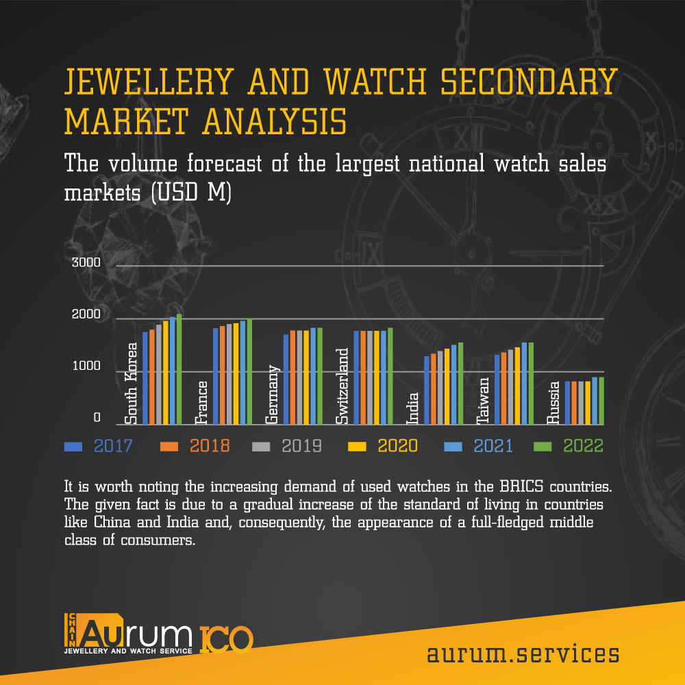 The volume dynamics of the largest national markets: | by Aurum ...
