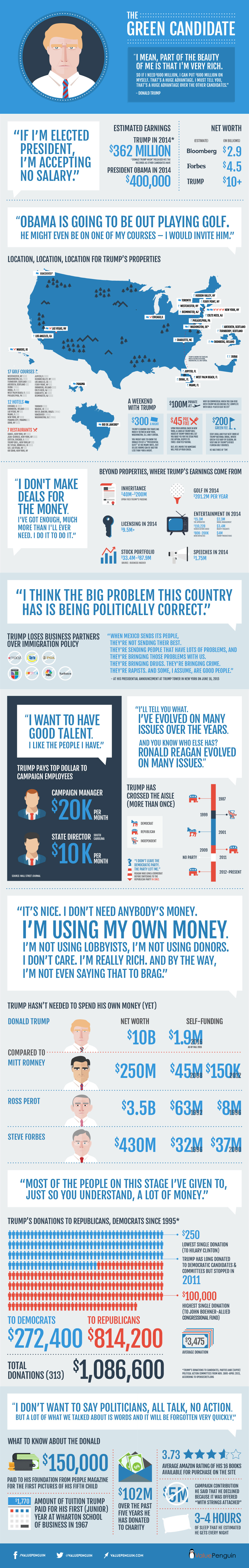 Trump-o-graphics. Infographics are not just limited to… | by Rowida ...