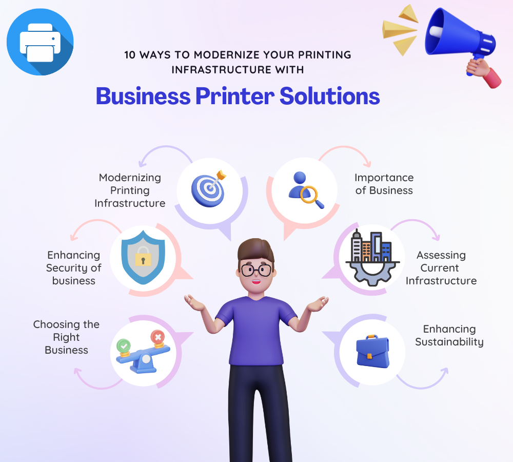 10 Ways to Modernize Your Printing Infrastructure with Business Printer ...
