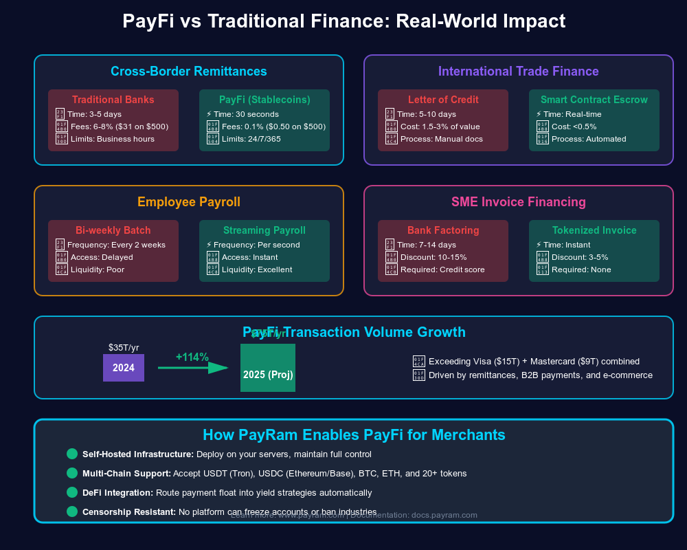 PayFi: When Money Becomes Software and Payments Become Programmable ...