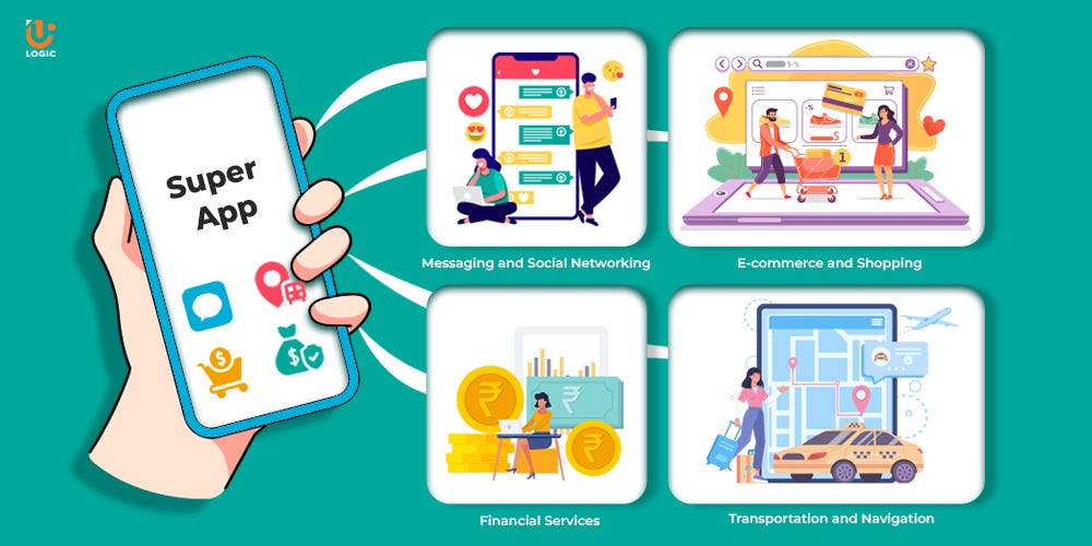 Moving to Super Apps From Apps Navigating the Next Big Tech Wave | by ...