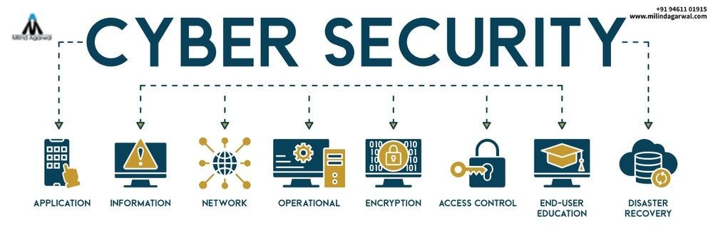 Hands-On Cyber Security Training: Why Practical Experience Matters | by ...
