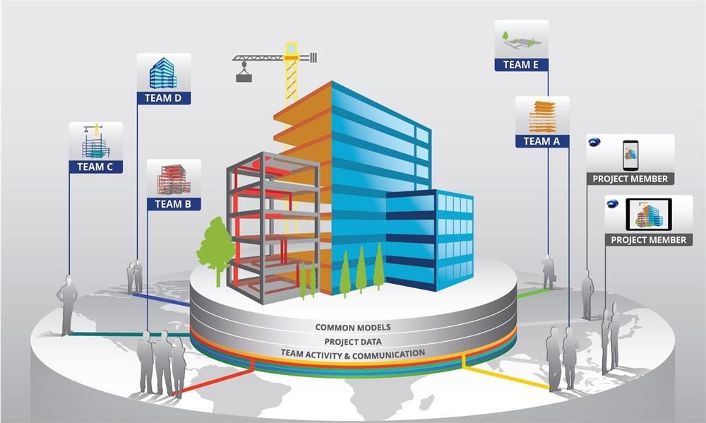 BASICS OF BUILDING INFORMATION MODELING | by Tauqeer Ahmed Khan | Oct ...