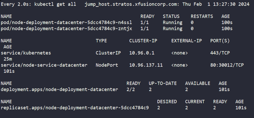 Deploy Node App on Kubernetes. The development team has completed… | by ...