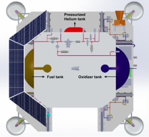 Lunar Lander Thrust
