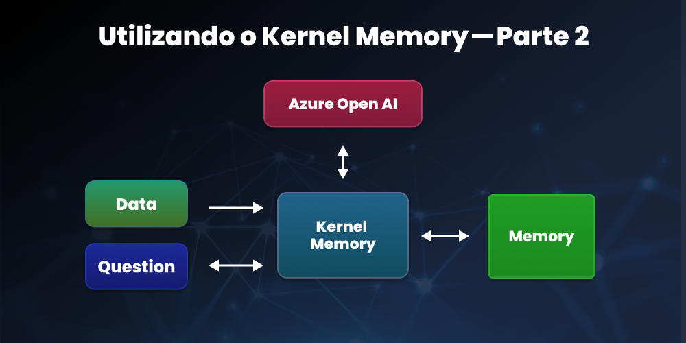 Utilizando o Kernel Memory — Parte 2 | by Talles Destefani de Souza Valiatti | tallesvaliatti.com