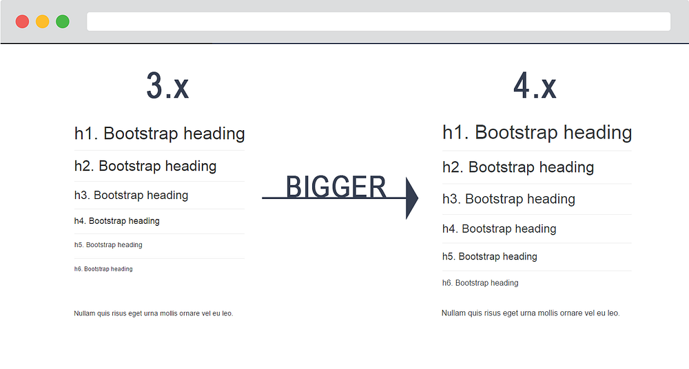 Bootstrap 4: What’s New. Discover what’s new in Bootstrap 4… | by Carol Skelly | WDstack | Medium