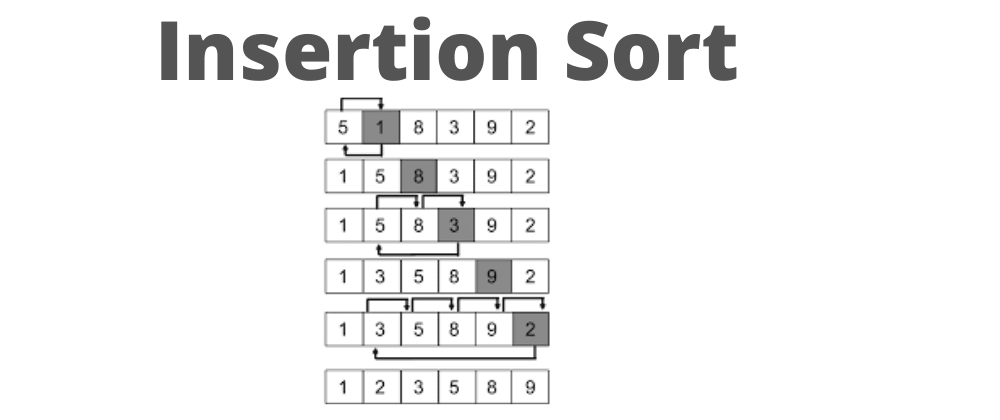 Eklemeli Sıralama Algoritması (Insertion Sort Algorithm) | by Mehmet ... Eklemeli Sıralama Algoritması (Insertion Sort Algorithm) | by Mehmet ...