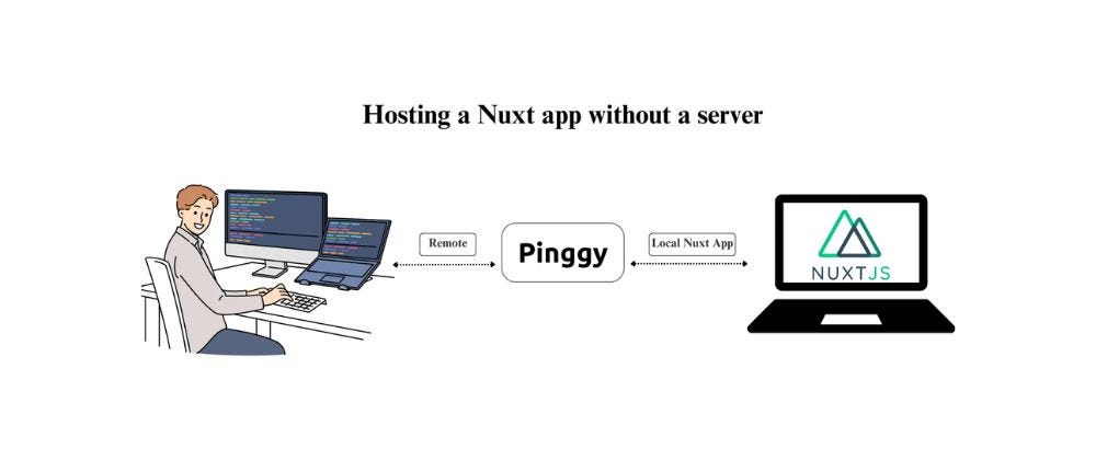 Hosting a Nuxt.js App Without a Server Using Pinggy | by Lightning Developer | Feb, 2025 | Medium