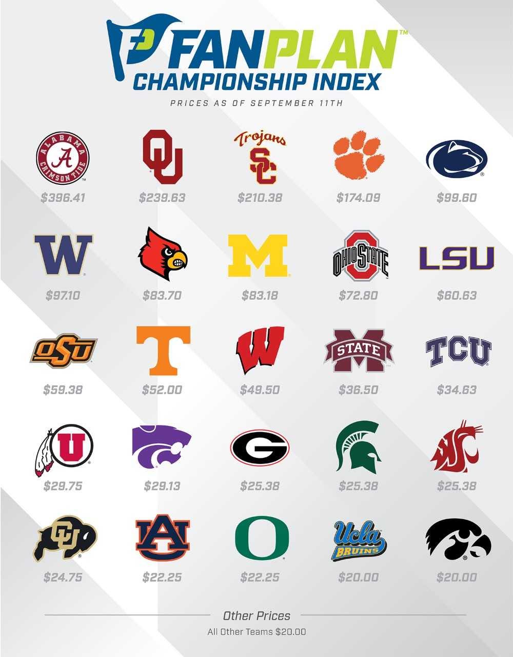 FAN PLAN CHAMPIONSHIP INDEX WEEK 3 | by Fan Plan | Medium