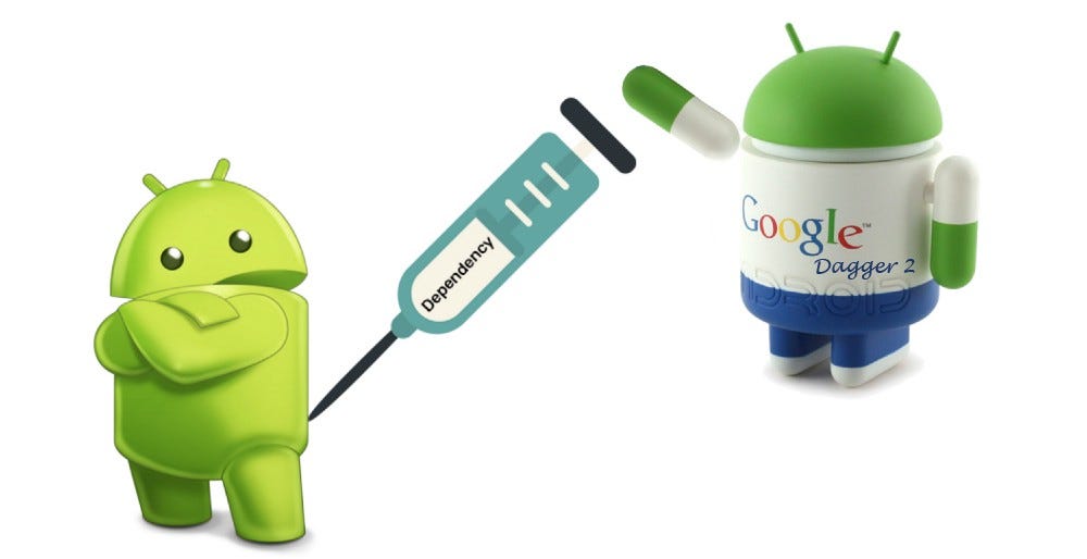 Dagger 2, RxJava and RetroFit 2 — Efficient Networking with Injection | by Ashwini Kumar ...