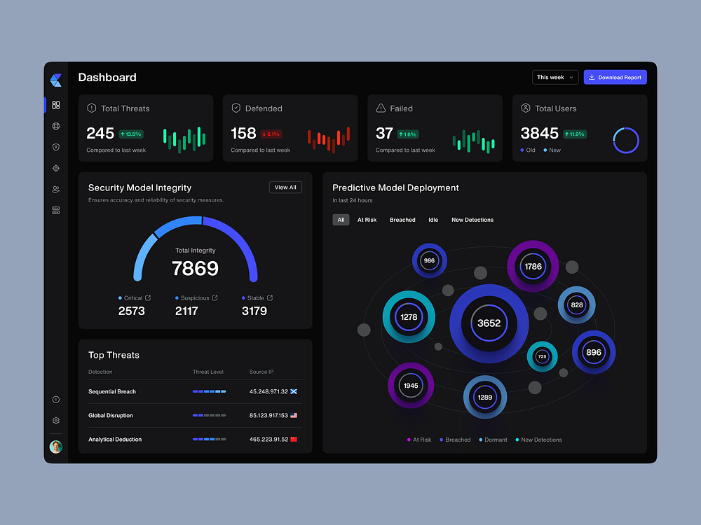 Animated and Minimal Dashboard UI Design Examples | Medium