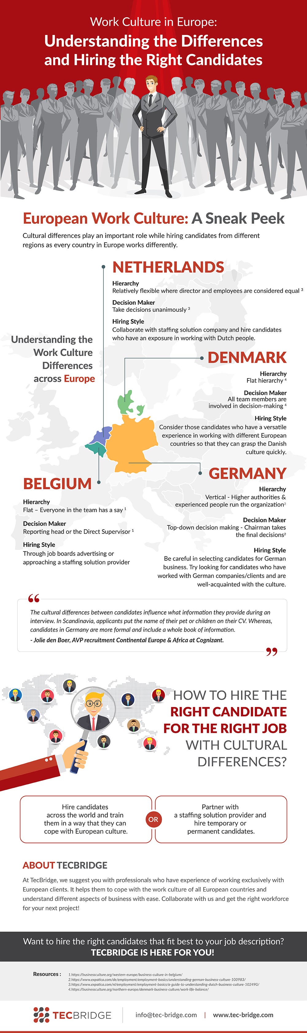 Work Culture in Europe: Understanding the Difference and Hiring the ...