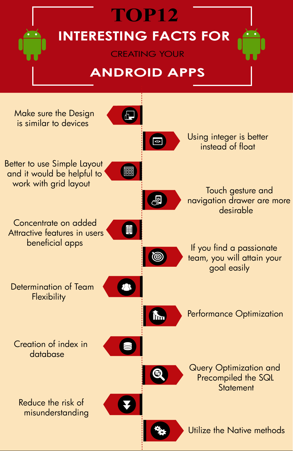 Top 12 Interesting facts for Developing Android App | by Saranya N | Medium