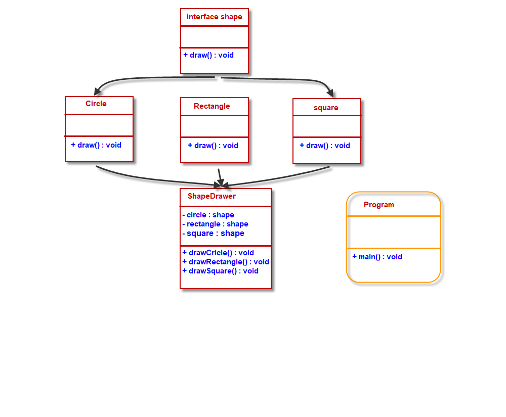 Facade design pattern you use but don’t know, so common in developer ...