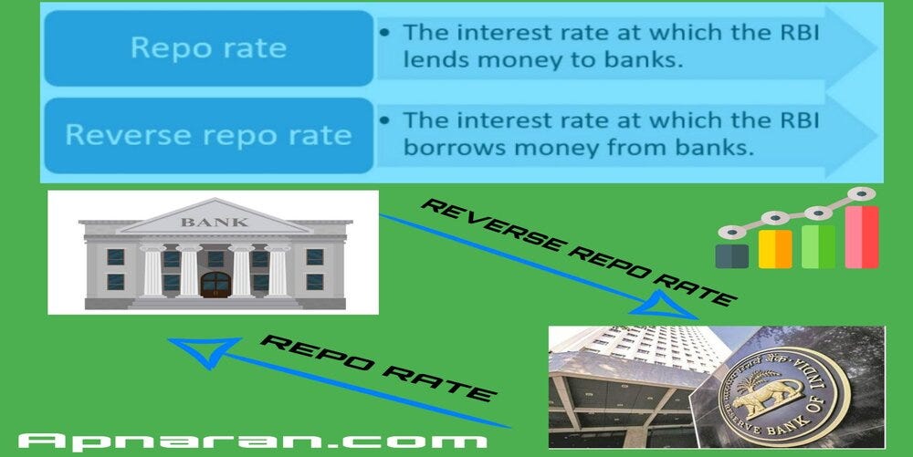 Repo and Reverse Repo Rate in India | by apnaran | Medium