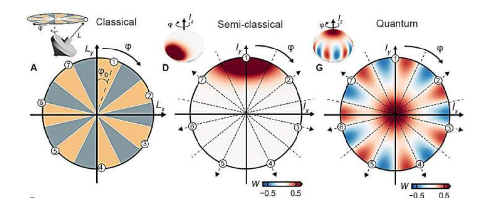 The Dance of Spinning Atoms: A New Lens on Quantum Reality | by Manuel ...