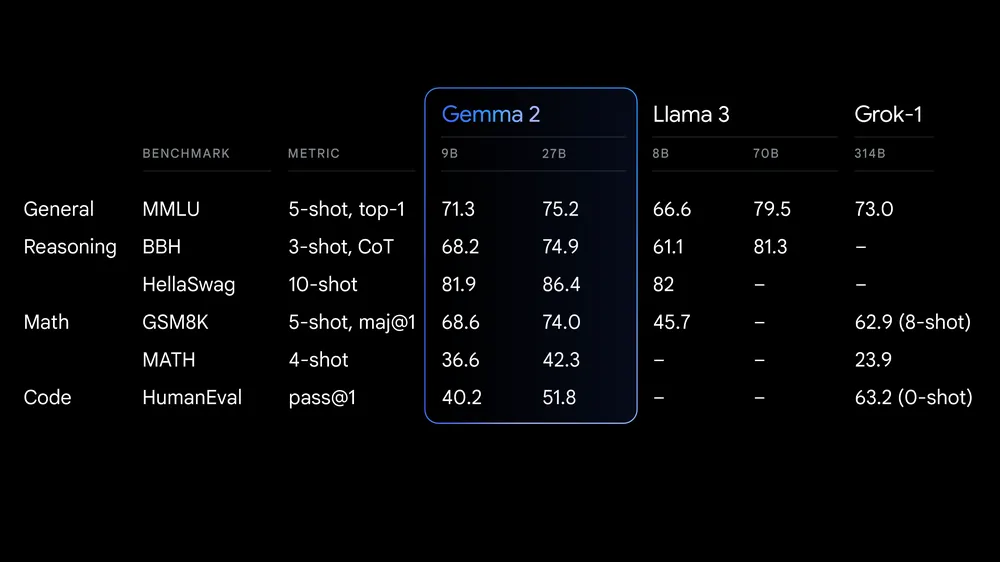 Fine-Tuned Gemma 2 with Quantized LoRA (PEFT) | by Siwa Boonpunmongkol ...