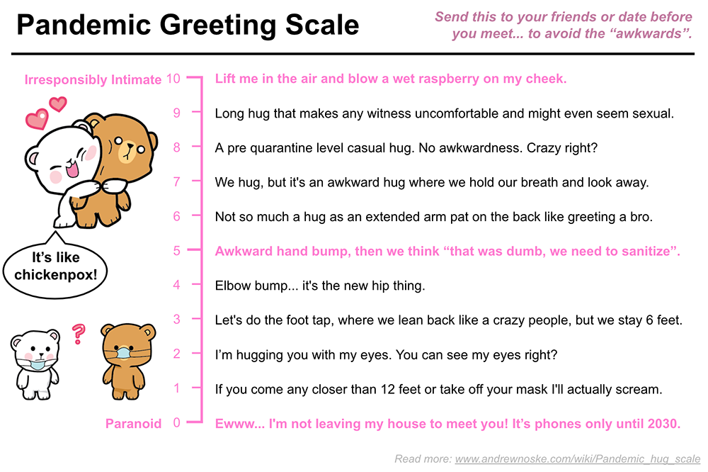 The Pandemic Hug Scale. This dang COVID-19 has ruined many… | by Andrew ...