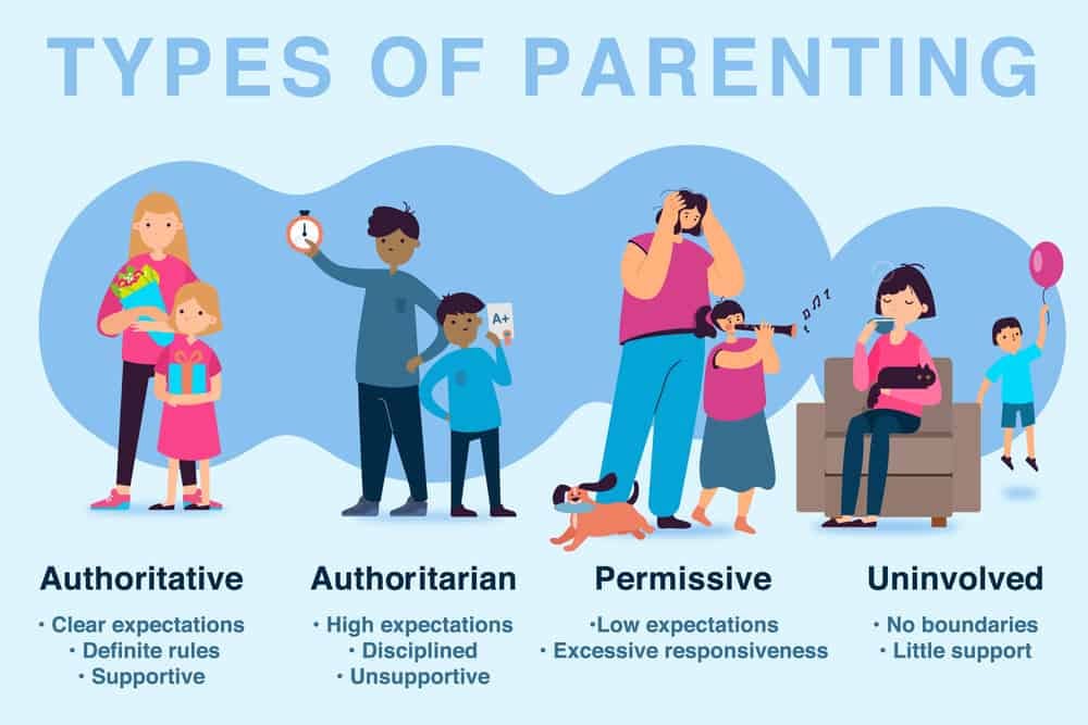Let’s Talk About Parenting Styles and Strategies | by Peter Edy | Medium