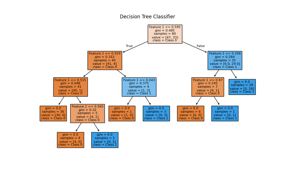 Decision Tree: A Quick Reference Guide | by Nathan Schaaf | Medium