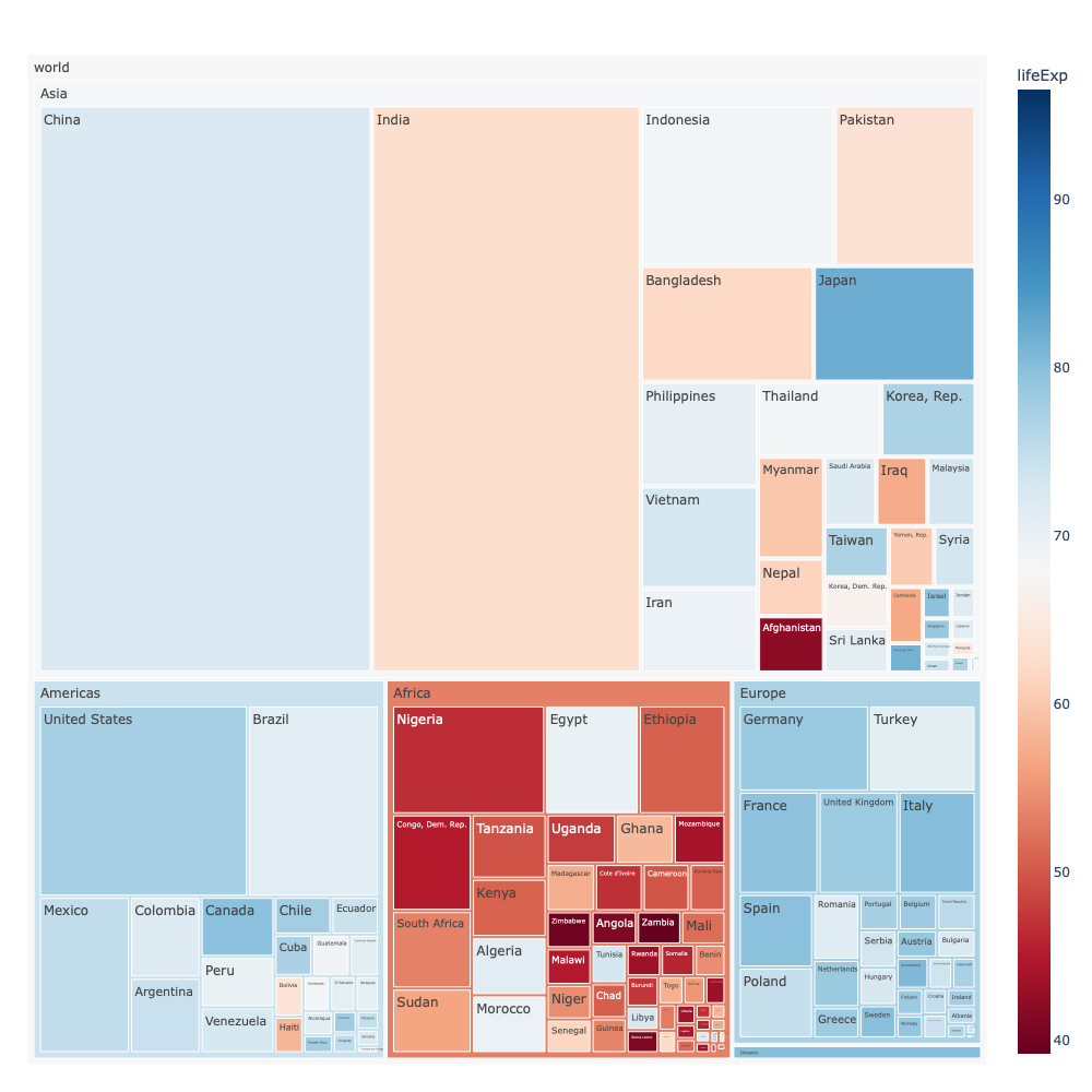 Plot A Treemap In Python Use Treemap To Visualize Your Data By Okan 2280