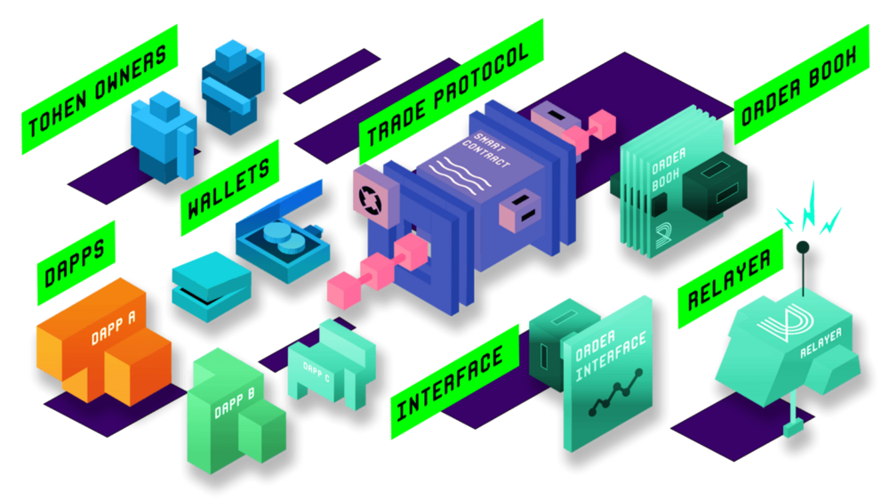 Our Cryptocurrency Exchange Development Methodology | by Naveen ...