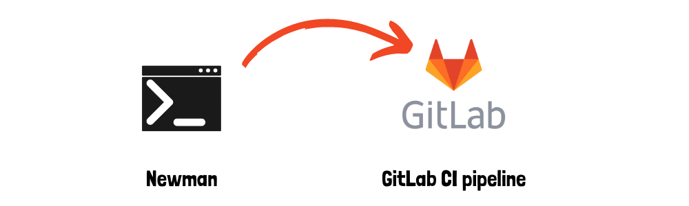 How to Run Postman API Tests with Newman in Gitlab CI (the proper way ...