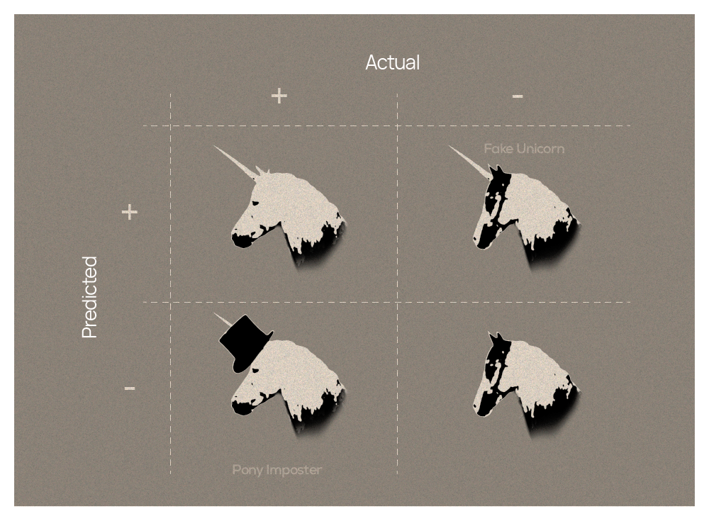 Demystifying Confusion Matrix:. An Explanation with Unicorns and Horses ...