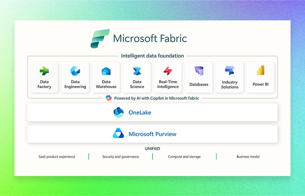 Get Started with Microsoft Fabric in 2025. | by Musili Adebayo | Microsoft Power BI | Medium