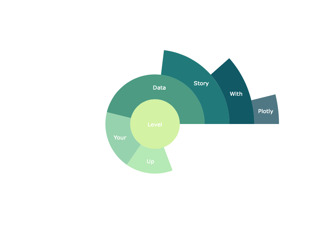 5 Visualisations to Level Up Your Data Story | by Liana Mehrabyan | TDS ...