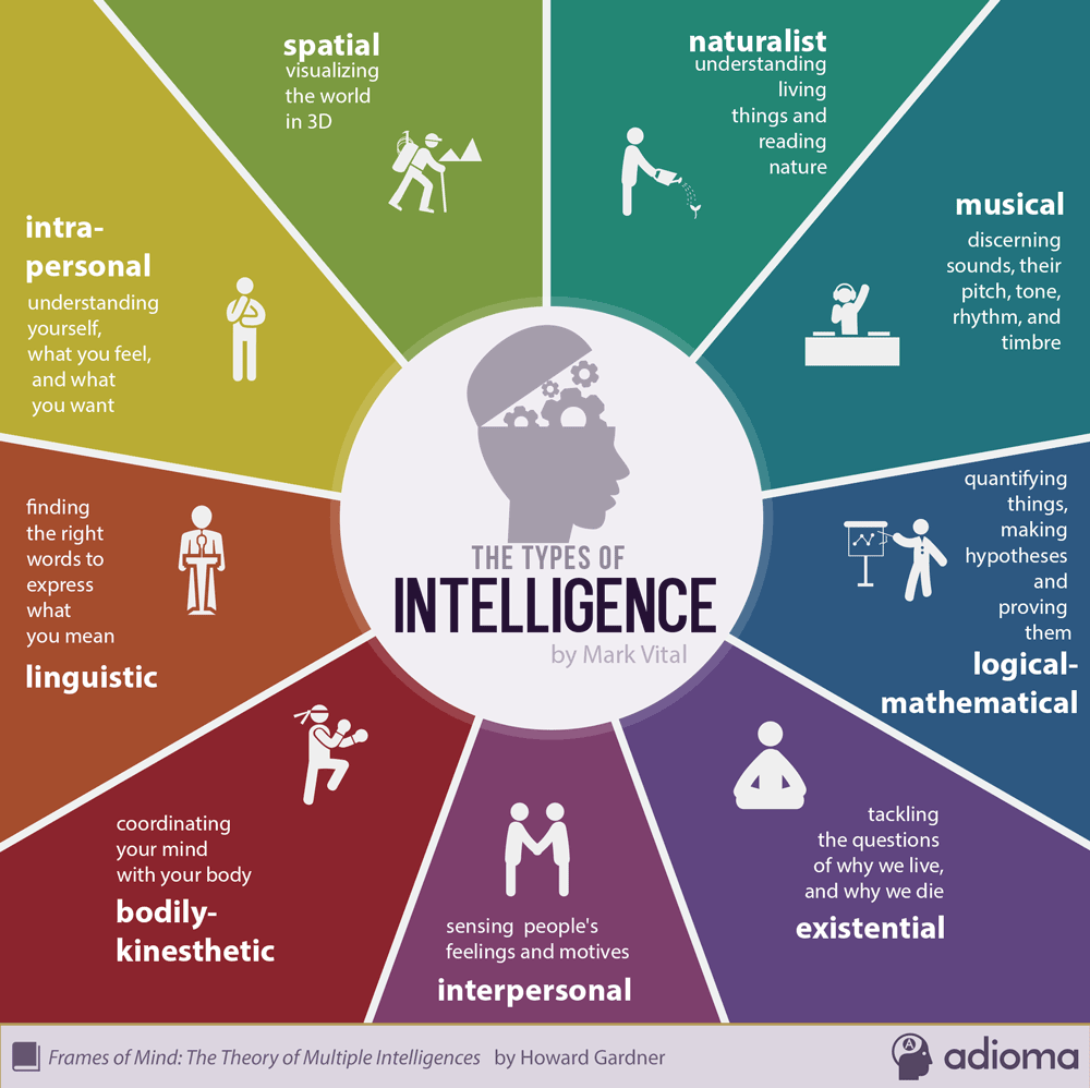 Intelligence Varies Vastly:. I’ve subdued my feelings for logic for ...