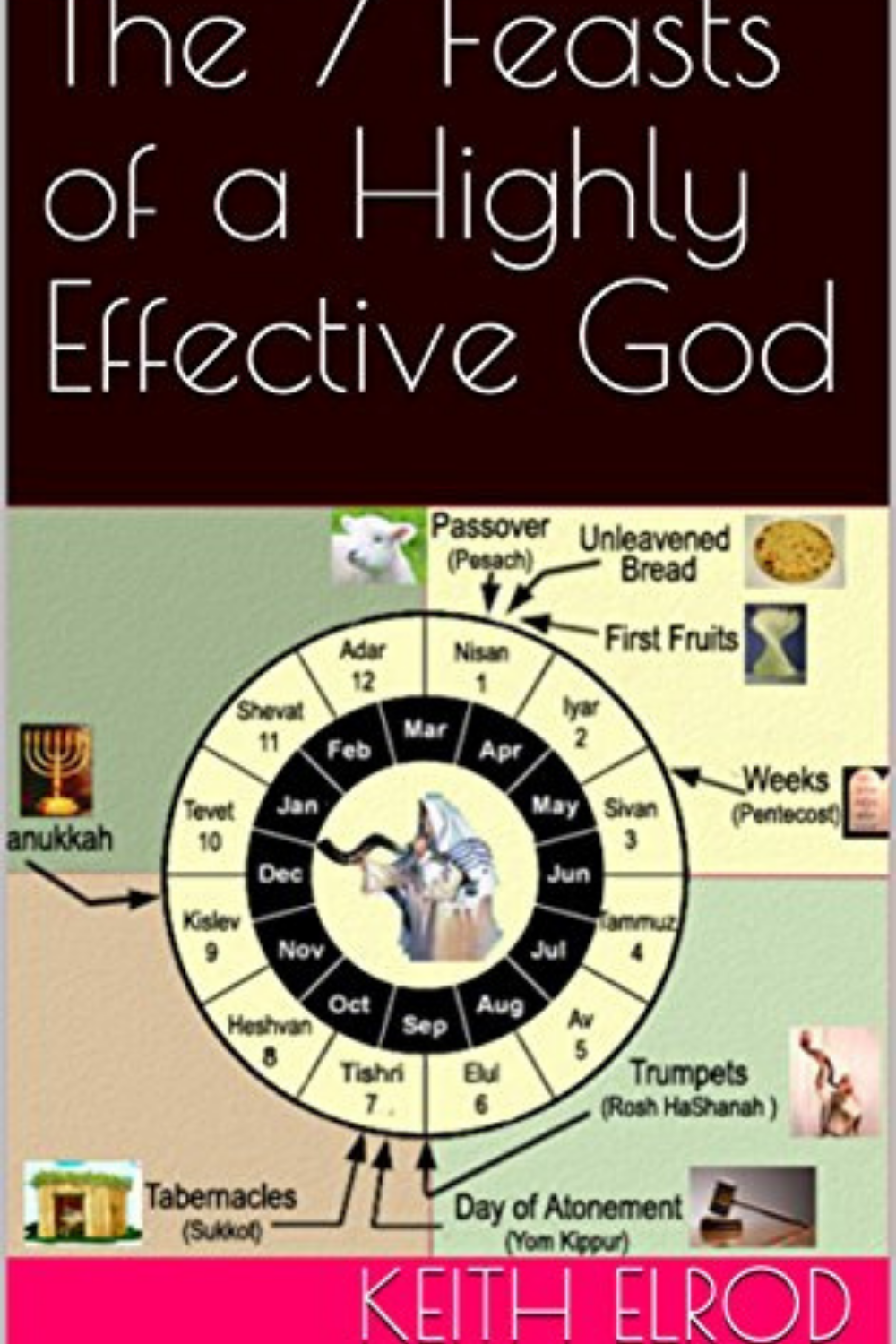7 Feasts of the Lord PDF [Free Download] - Pdf Archived - Medium
