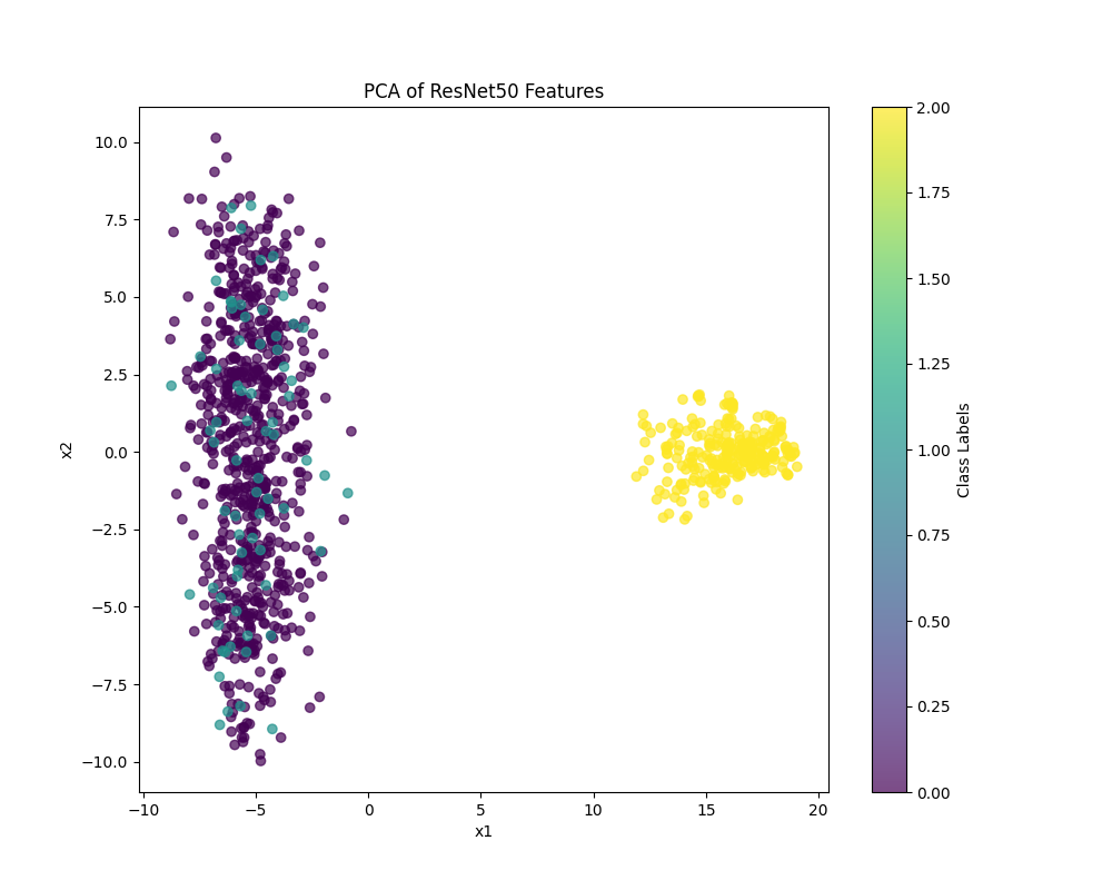 Understanding PCA Visualization with PyTorch | by Vipin | The Deep Hub | Medium